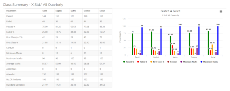 Student Performance Analytics - Logic Research Labs