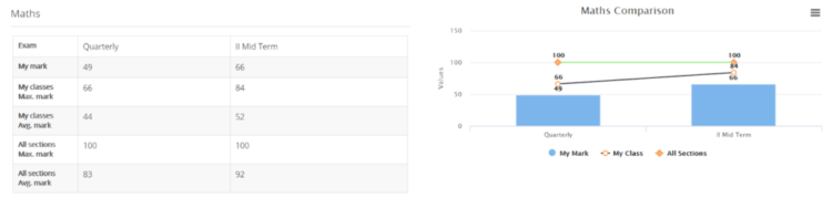 Student Performance Analytics Logic Research Labs