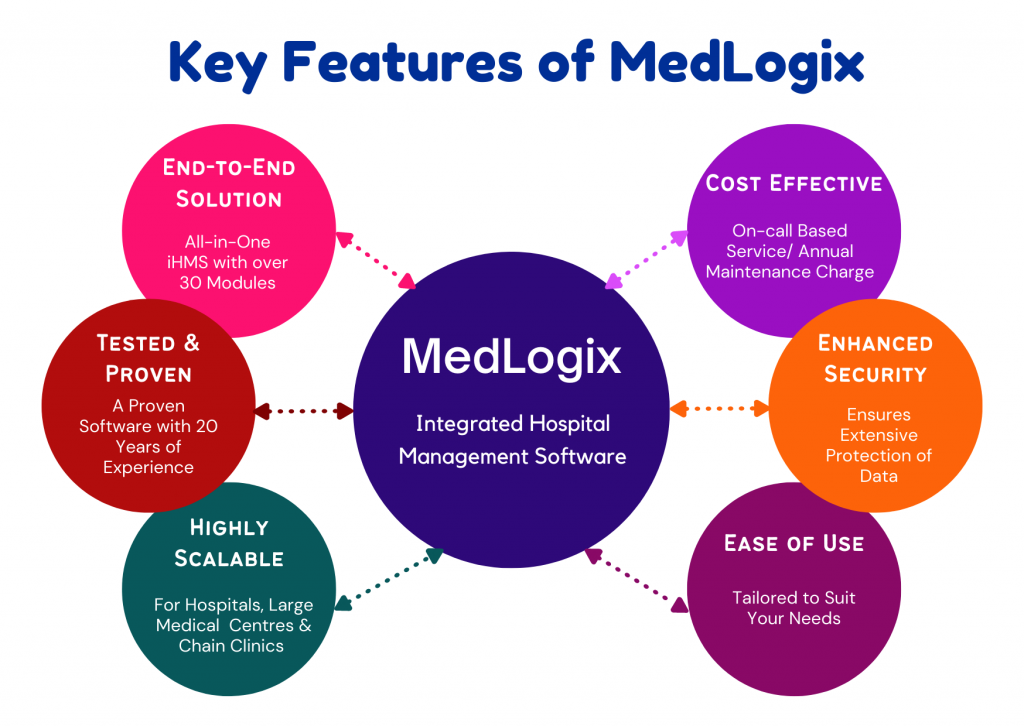 Key Features of Integrated Hospital Management Software