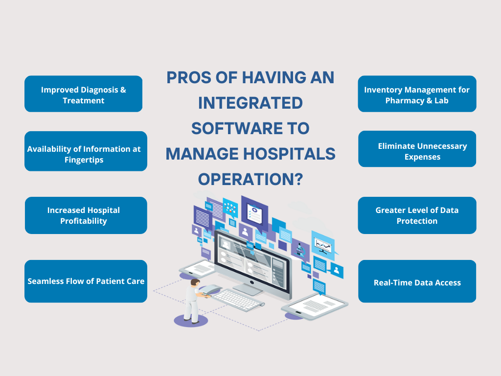 Pros of Having an Integrated Software to Manage Hospitals Operation ...