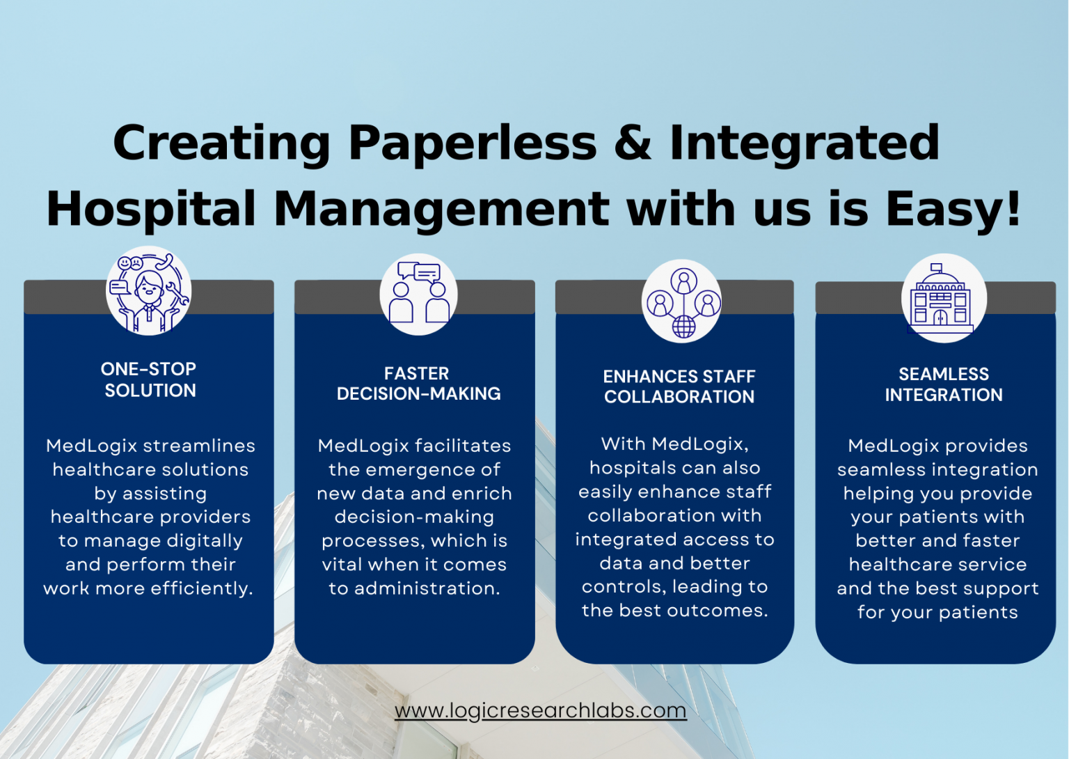 Customizable Software for Hospital/Clinics - Logic Research Labs