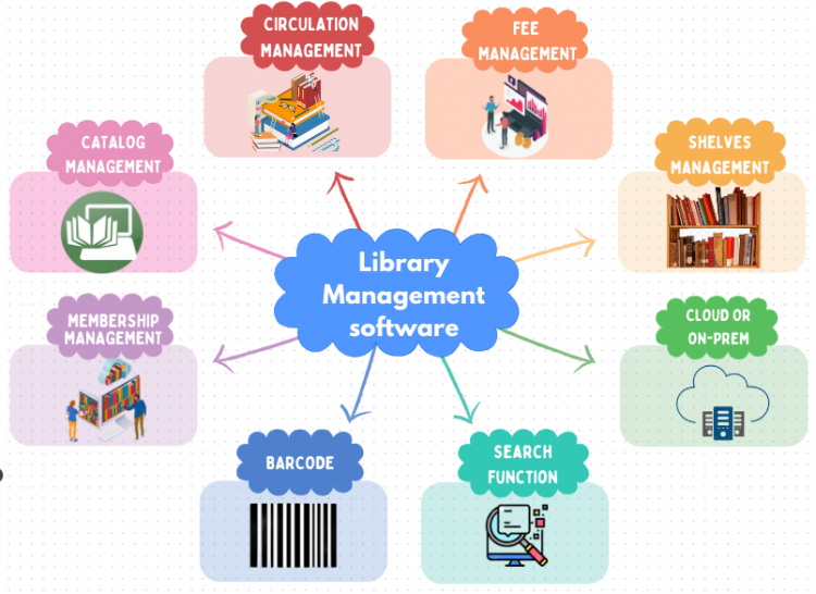 Library Management System - Software Research & Development