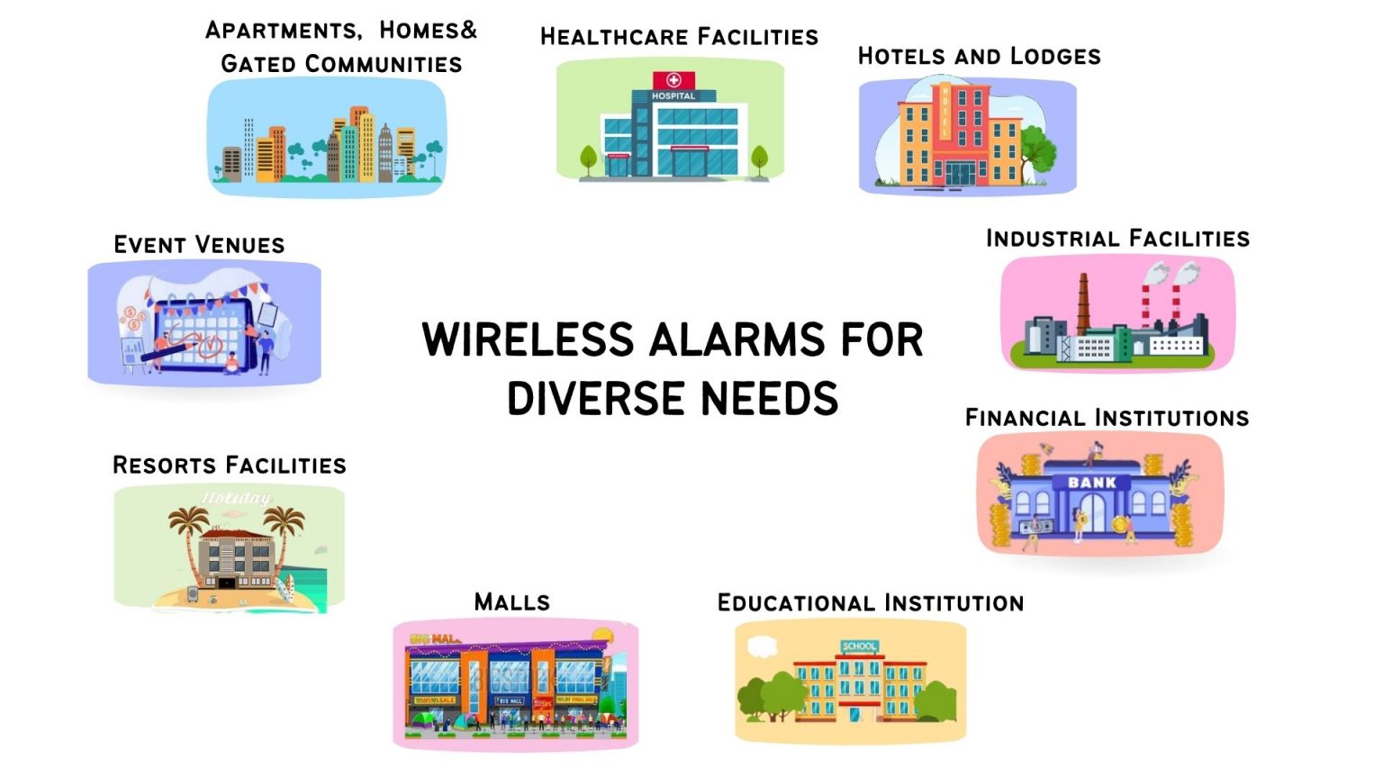 WiFi Emergency Alarm System for Apartments & Gated CommunitiesSafety ...