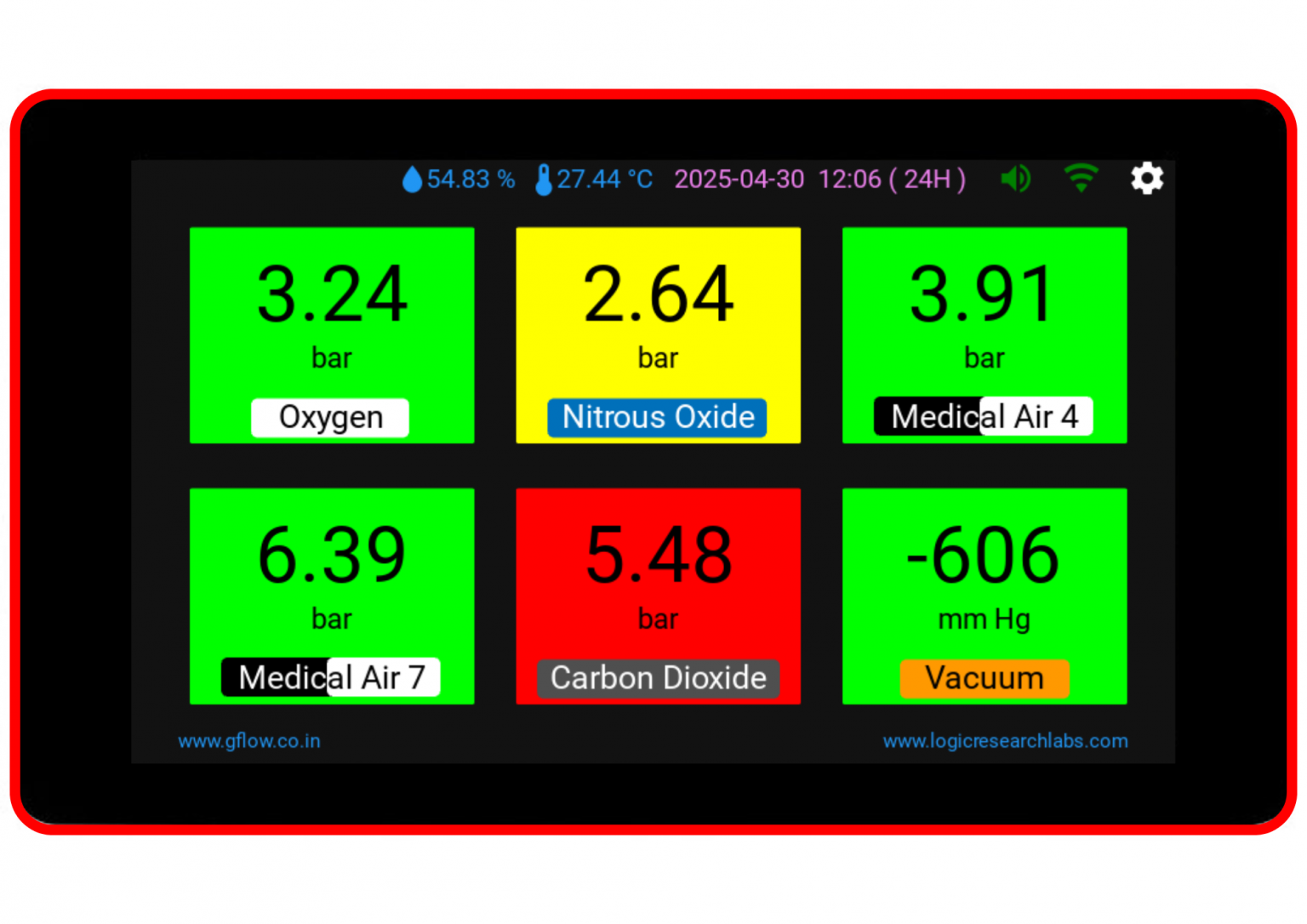 Medical Gas Pressure Monitor | Reliable & Accurate Gas Monitoring ...