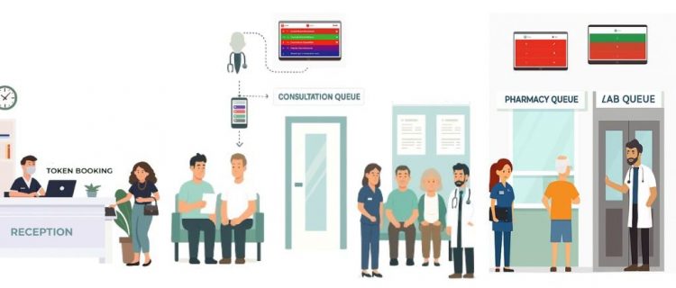 Token Display System for Hospital - Logic Research Labs