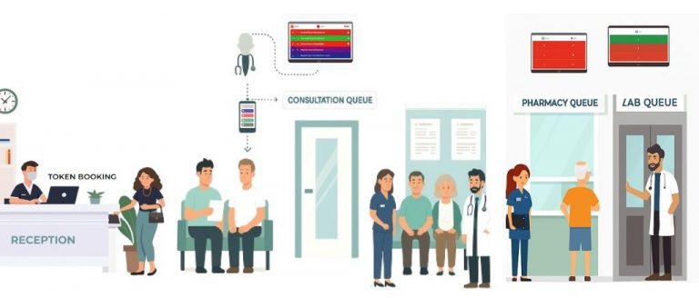 Smart Token & Queue System for Hospitals, Labs & Pharmacies | Reduce ...